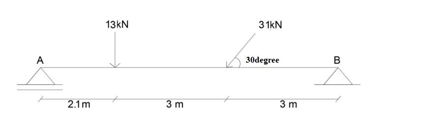 Solved 2-Draw the cross-section effect diagrams of the | Chegg.com