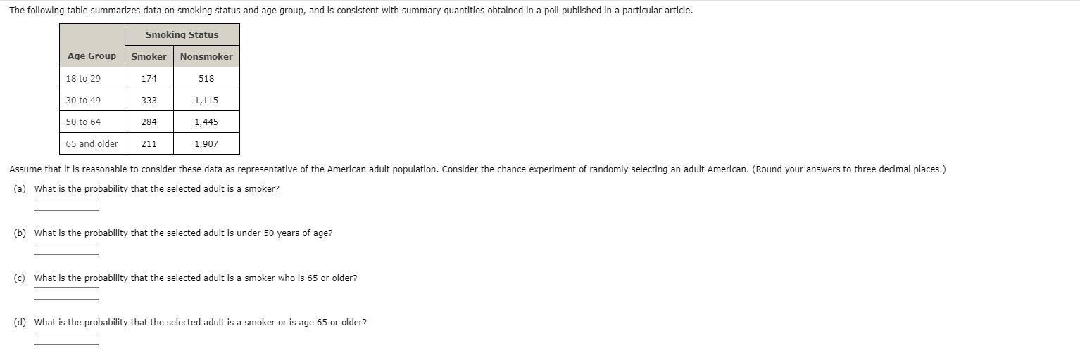 Solved The following table summarizes data on smoking status | Chegg.com