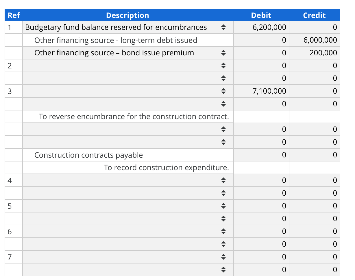 Solved Journal entries for a Capital Projects Fund The City | Chegg.com
