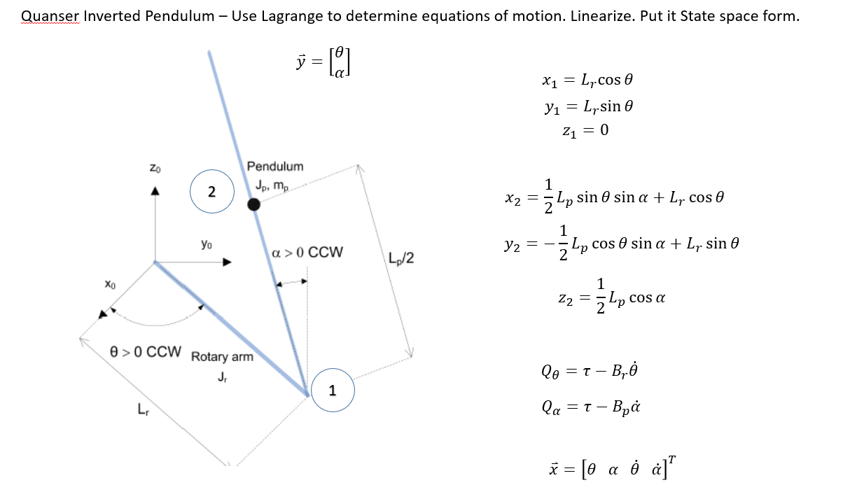 Determine non-linear equations of motion, then | Chegg.com