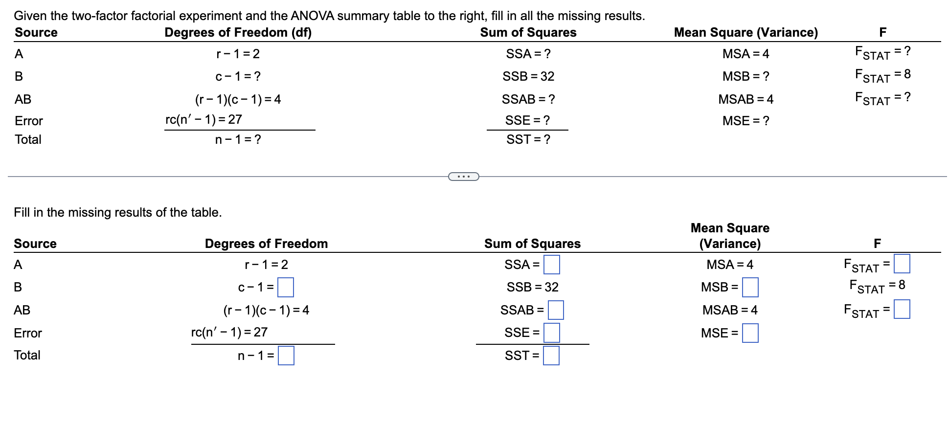 Solved Given the two-factor factorial experiment and the | Chegg.com