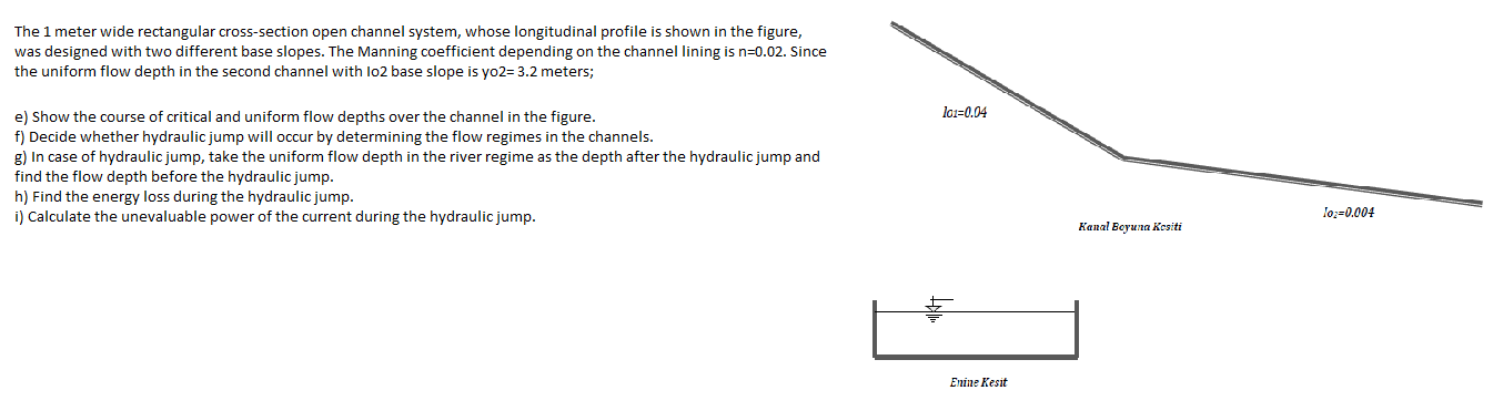 Solved The 1 meter wide rectangular cross-section open | Chegg.com