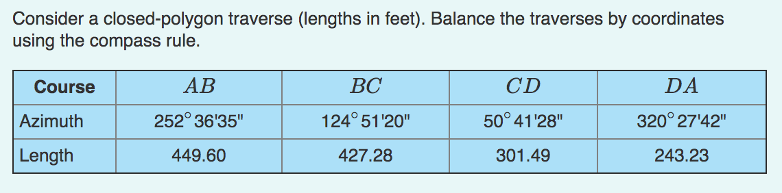 Solved Consider a closed-polygon traverse (lengths in feet). | Chegg.com