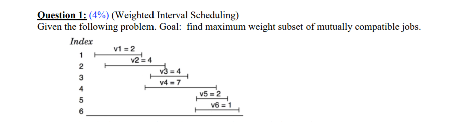 Solved Question 1: (4%) (Weighted Interval Scheduling) Given | Chegg.com