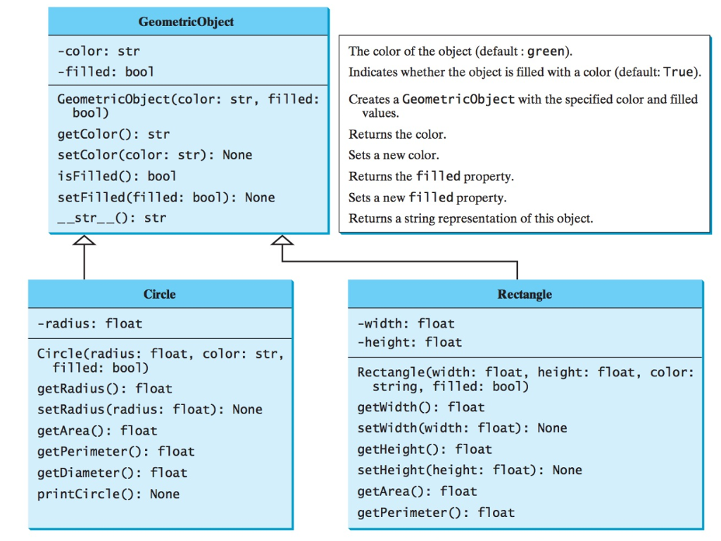 Solved Written in python using puTTy!! i'm having a lot | Chegg.com