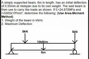 A simply supported beam, 6m in length, has an initial | Chegg.com
