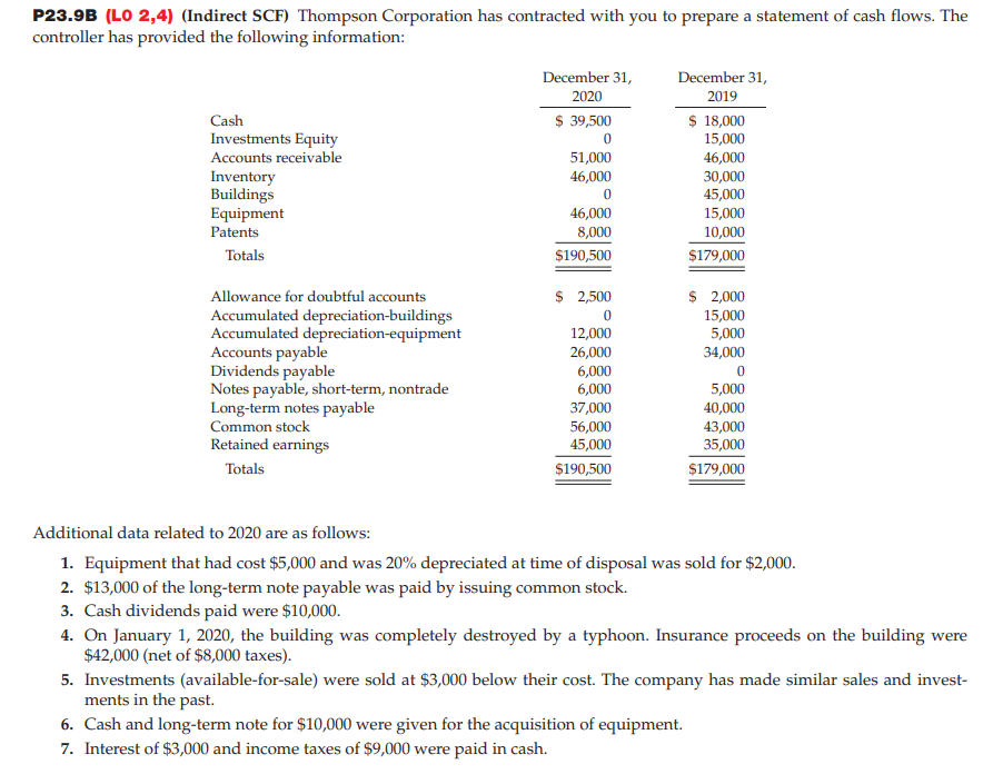 Solved P23.9B (L0 2,4) (Indirect SCF) Thompson Corporation | Chegg.com