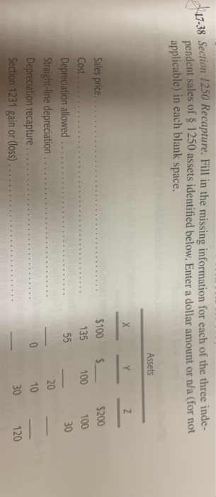 Solved 17-38 Section 1250 Recapture. Fill in the missing | Chegg.com