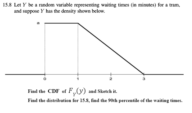 Solved 15.8 ﻿Let Y ﻿be a random variable representing | Chegg.com