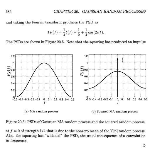 Example 20.5 - Effect of squaring WSS Gaussian random | Chegg.com
