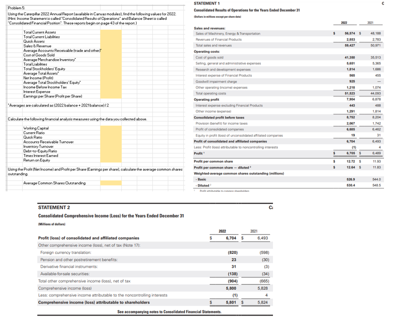 Solved Using the Caterpillar 2022 ﻿Annual Report, find the | Chegg.com
