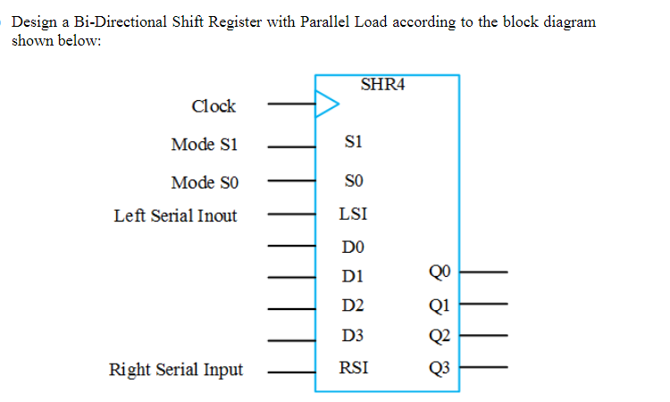 Solved Design a Bi-Directional Shift Register with Parallel | Chegg.com