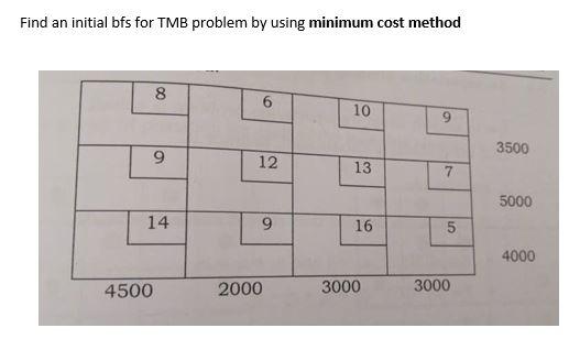 Solved Find an initial bfs for TMB problem by using minimum | Chegg.com