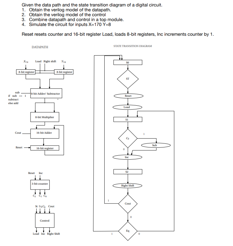 Solved Given the data path and the state transition diagram | Chegg.com