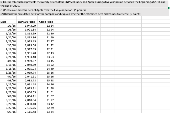 Solved Q13. The table below presents the weekly prices of | Chegg.com