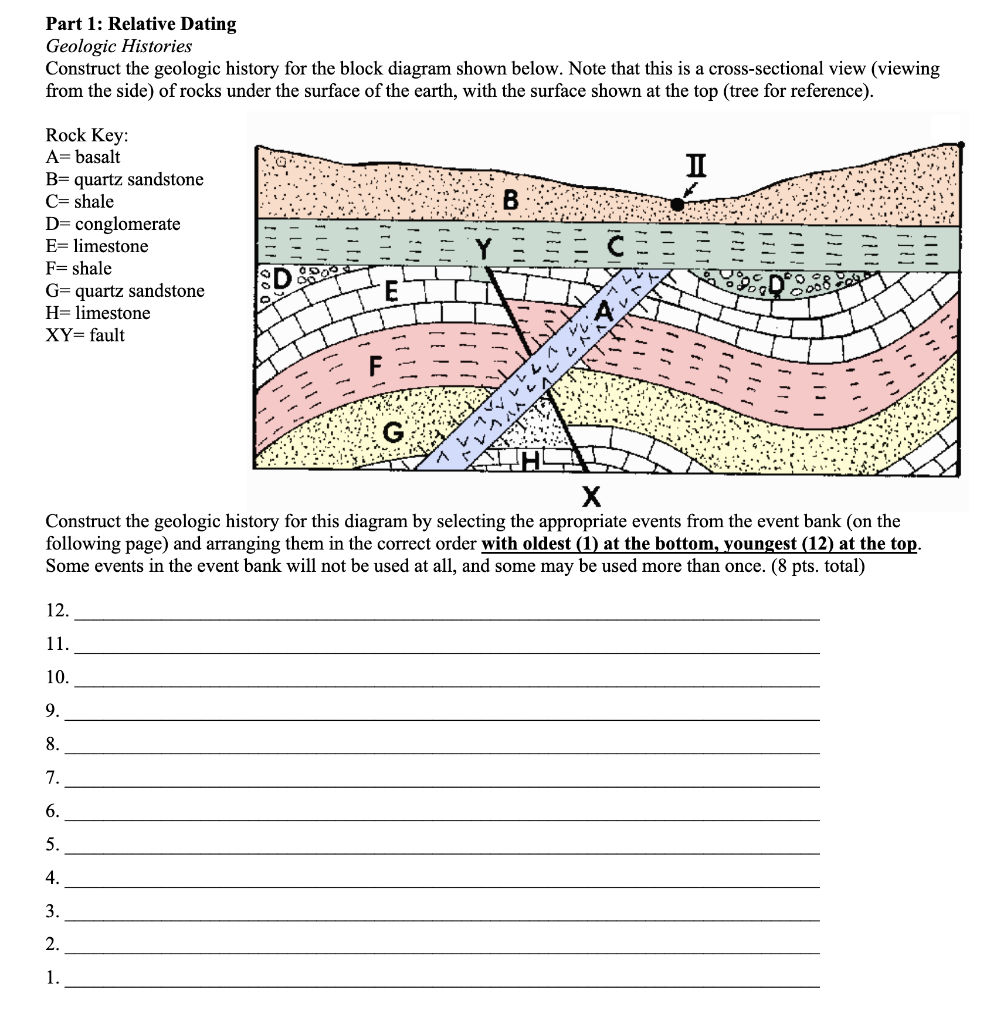 Solved D conglomerate deposited Tensional forces cause XY | Chegg.com
