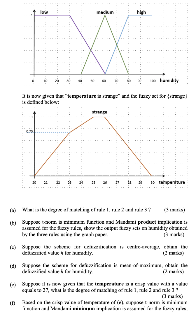 In a fuzzy rule-based system, there are three rules | Chegg.com