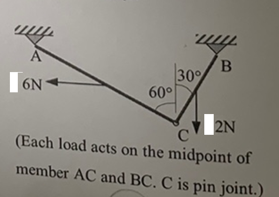 Solved Find the reaction force of the points and connection | Chegg.com