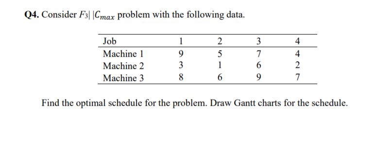 Solved Q4. Consider F3||Cmax problem with the following | Chegg.com