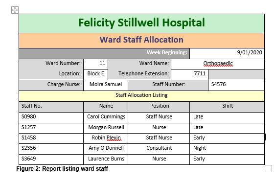 Implement the database in Oracle SQLPlus | Chegg.com