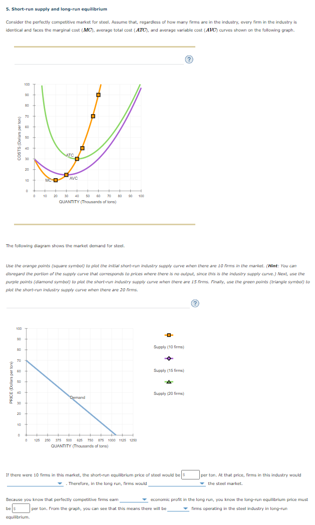 Solved 5. Short-run supply and long-run equilibrium Consider | Chegg.com