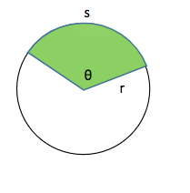 Solved The radius r=16 and the arc length s=6π. Find the | Chegg.com