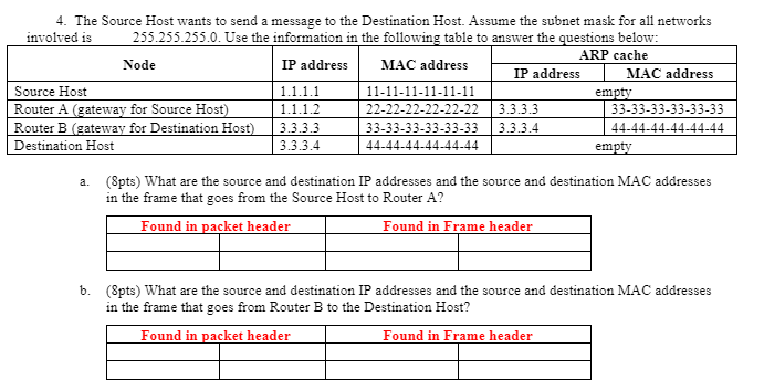 Solved 4. The Source Host wants to send a message to the | Chegg.com