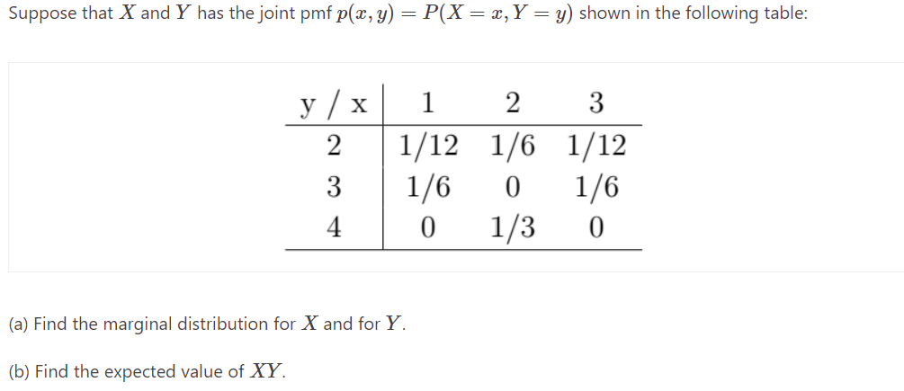 Solved Suppose that X and Y has the joint pmf | Chegg.com