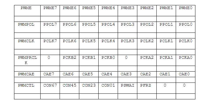 3. Write an instruction sequence to generate a 2.5 | Chegg.com