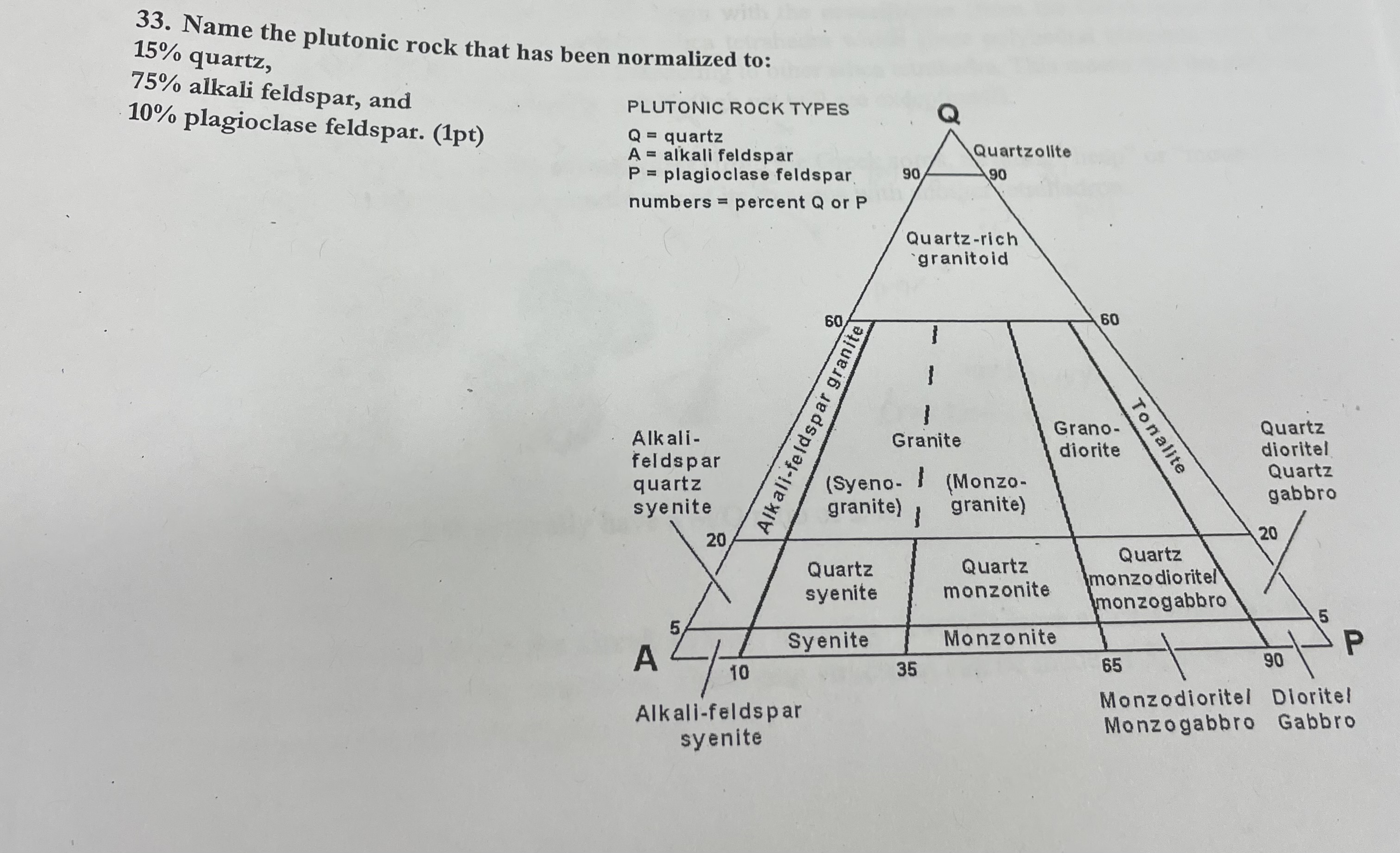 Solved a) appropriate composition for a sanidine on teritary | Chegg.com