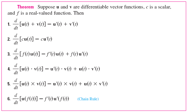 Solved If u(t) = and v(t)