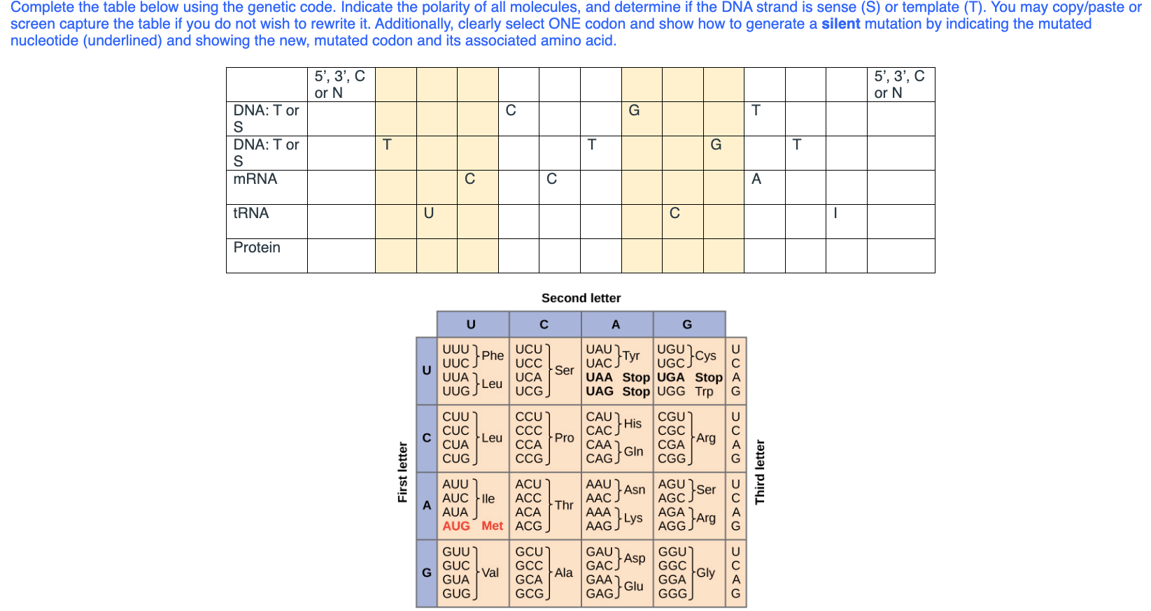 Solved Complete the table below using the genetic code. | Chegg.com