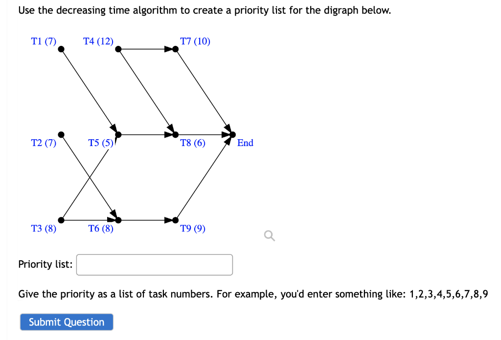 Solved Use the decreasing time algorithm to create a | Chegg.com