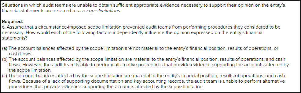 Solved Drop Down Options: - Adverse opinion - Disclaimer | Chegg.com