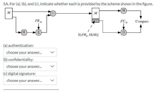 Solved 5A. For (a), (b), and (c), indicate whether each is | Chegg.com