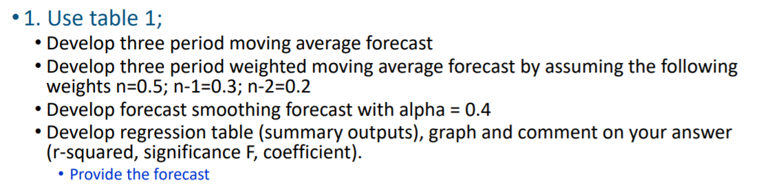 Solved • 1. Use table 1; Develop three period moving average | Chegg.com