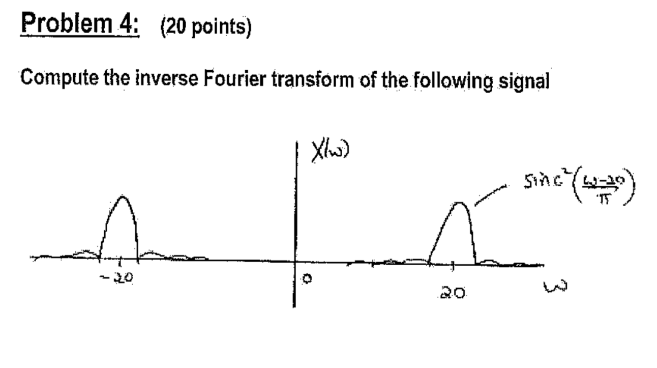 Solved Problem 4: (20 points) Compute the inverse Fourier | Chegg.com