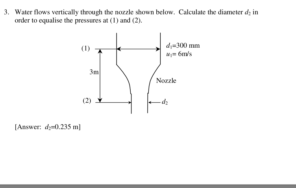 Solved Water flows vertically through the nozzle shown | Chegg.com