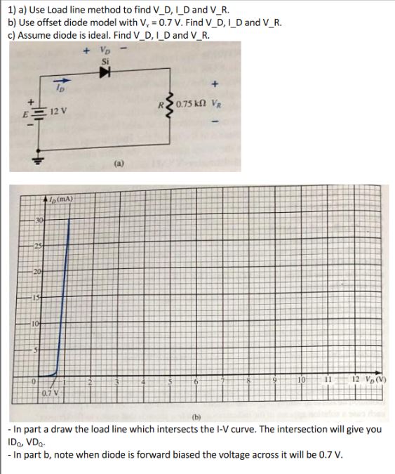 Solved a) ﻿Use Load line method to find V-D,I-D ﻿and V-R.b) | Chegg.com