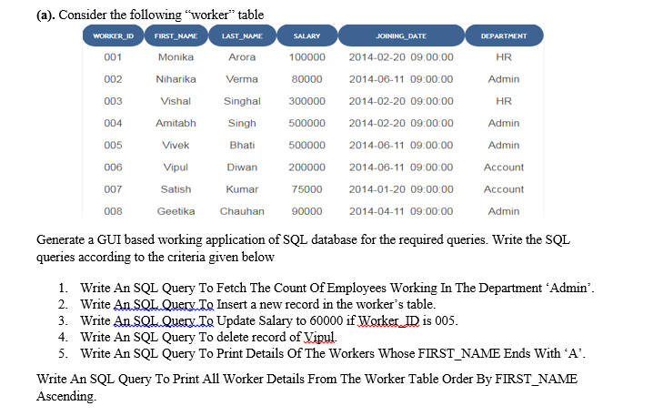 Solved (a). Consider the following “worker” table WORKER_JD | Chegg.com