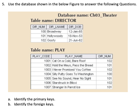 Solved 5. Use the database shown in the below Figure to | Chegg.com