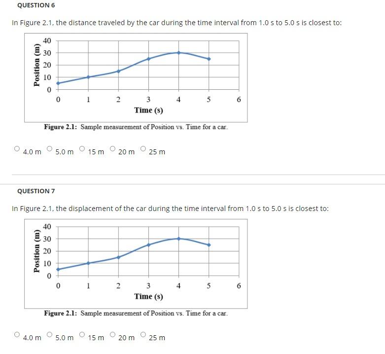 Solved QUESTION 6 In Figure 2.1, the distance traveled by | Chegg.com