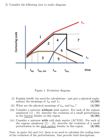 Solved 2) Consider the following (not to scale) diagram: dhe | Chegg.com