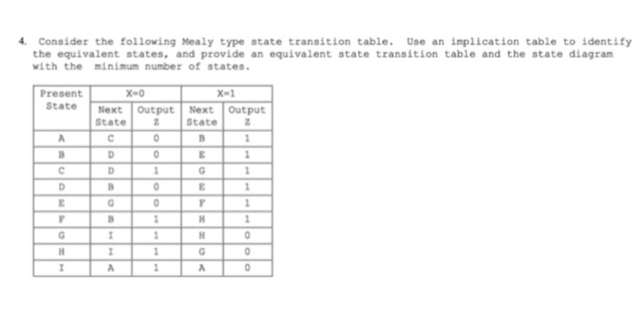 Solved 4 Consider the following Mealy type state transition | Chegg.com