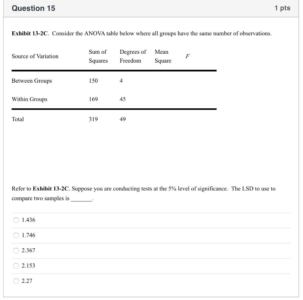 Solved 1 pts Question 15 Exhibit 13-2C. Consider the ANOVA | Chegg.com