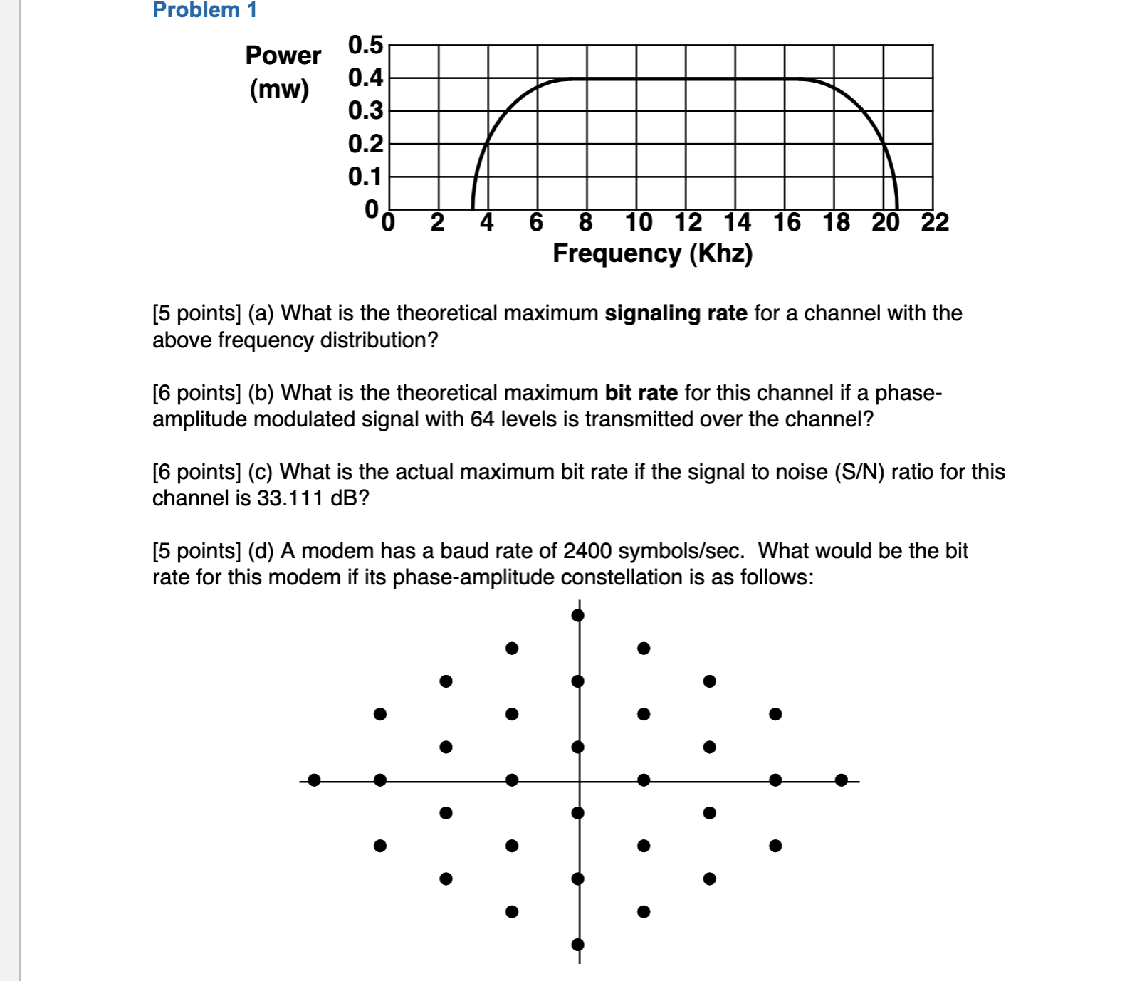 Solved Proble[5 ﻿points] (a) ﻿What is the theoretical | Chegg.com