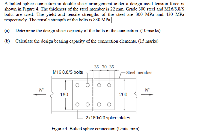 Solved A bolted splice connection in double shear | Chegg.com