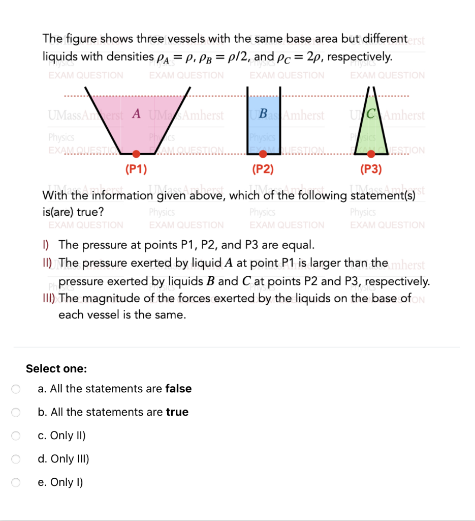 Solved The figure shows three vessels with the same base | Chegg.com