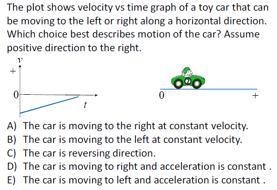 Solved The plot shows velocity vs time graph of a toy car | Chegg.com