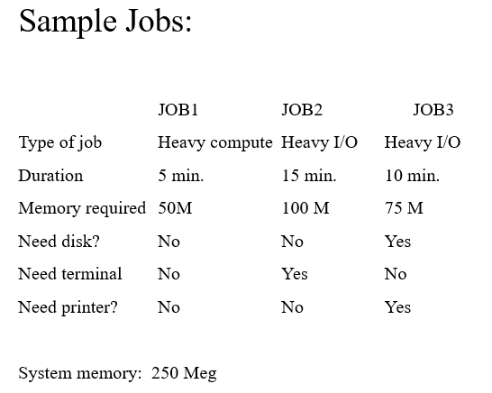 Solved i have two tables: one with sample jobs and | Chegg.com